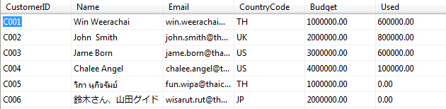 Php Sql Server Sqlsrv Utf 8 Encoding Multiple Languageรองรับภาษาไทย