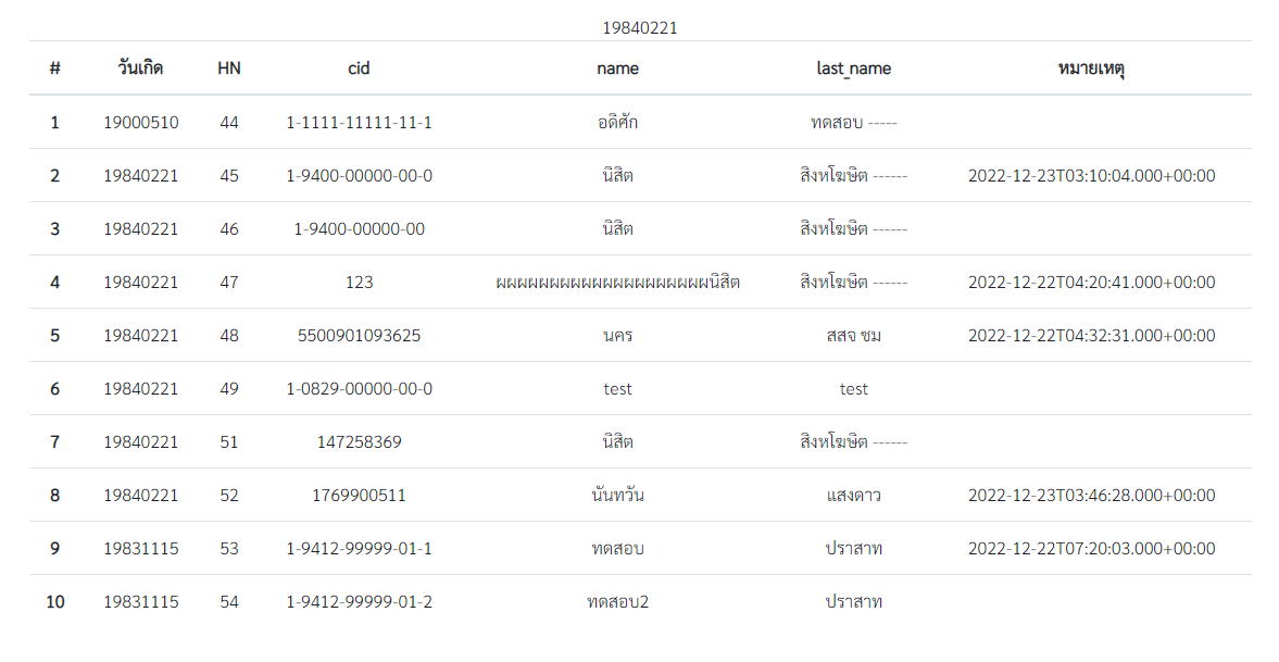 สอบถามการข้อข้อมูล Array มาแสดงครับ โดยดึงมาจาก Api Postman Php Crul