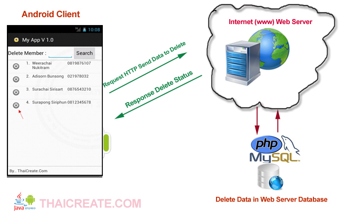 Android Delete Data In Web Server Database Web Server 0407