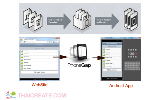 Android Phonegap Jquery Mobile Create Convert App From Websiteurl 1299