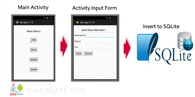 Android Add Insert Data To Sqlite Database Android Sqlite 4857