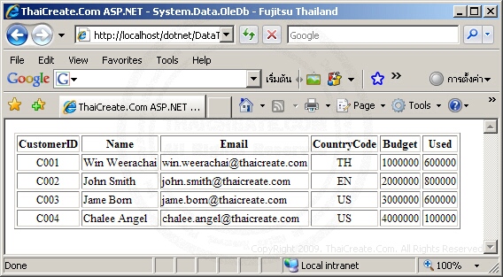 Aspnet Systemdataoledb Datatable