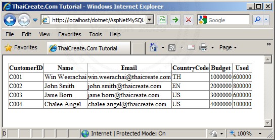 C Aspnet Mysql And Gridview Datasource
