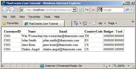 Aspnet Sqldatasource Aspsqldatasource
