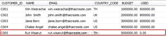 Entity Execute Sql Query Insertupdatedelete Linq Entity Framework 1752