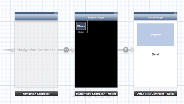 Iosiphone Collection View Uicollectionview And Json Web Server Url 7473