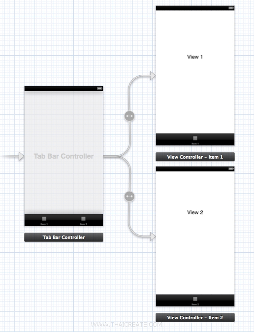 Iosiphone Tab Bar Tab Bar Item Uitabbarcontroller And Multiple View Iphone Ipad