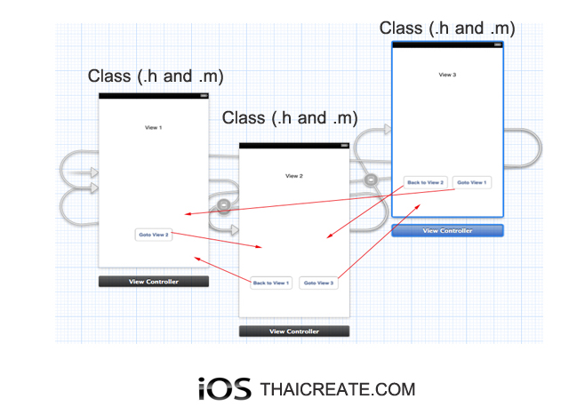 Iosiphone Storyboard And Custom Class In View Objective C Iphone Ipad 5733