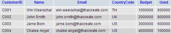 How To Use Java Gui Import Csvtext To Database 4688