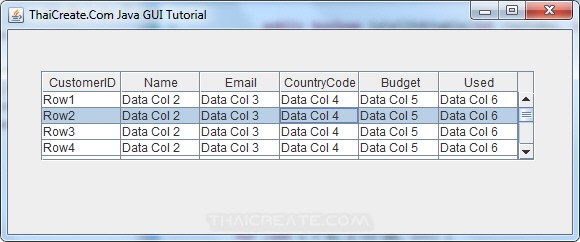How To Use Java Gui Jtable Disabled Cell Edit