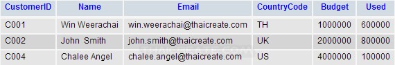 Java Gui Delete Data In Database
