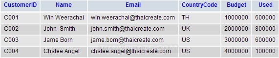 Example Jsp Connect To Database Java