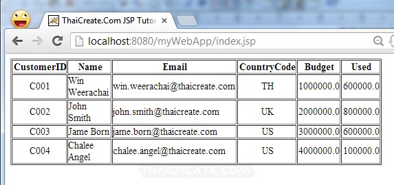 Example Jsp Retrieve Fetch Show Data From Database Java 8606