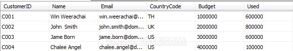 Jsp And Sql Server Database Java