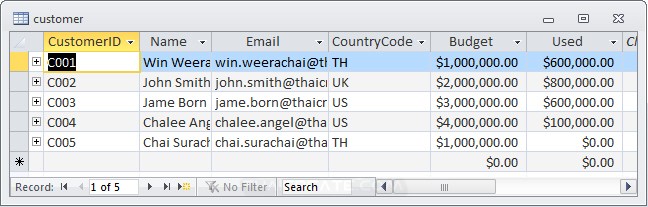 Java Retrieve Fetch Show Data From Ms Access Mdb Jdbcodbc 3443