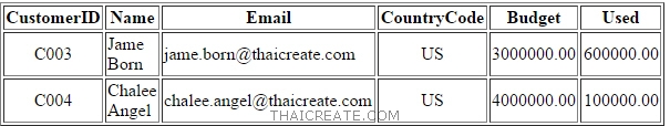 ตอนที่ 19 Php เรียกใช้ Call Mysql Stored Procedure และการส่งค่า Parameters ด้วย Mysqli