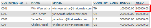 ตอนที่ 14 การสร้าง Trigger บน Mysql Database Mysql Trigger