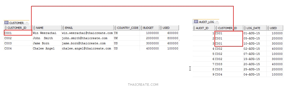 ตอนที่ 17 การสร้าง Trigger Events บน Oracle Database Oracle Trigger 2113