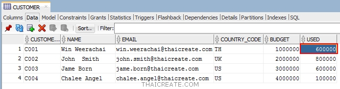 ตอนที่ 17 การสร้าง Trigger Events บน Oracle Database Oracle Trigger
