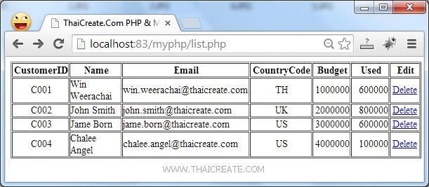 Php Mysql Delete Data Recordconfirm Delete Mysqli 3694