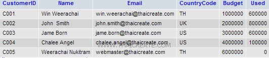 Php Mysql Editupdate Data Recordmysqli