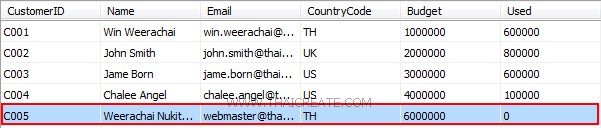 Php Sql Server Addinsert Data Record Pdo 5113