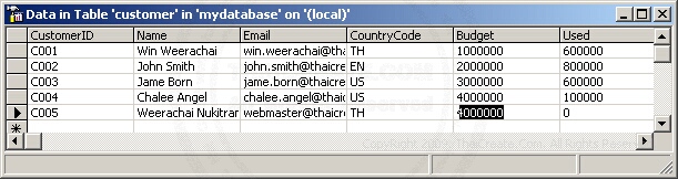 Php Sql Server Editupdate Record Mssql 9072