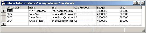 Sql Server Create Database And Table