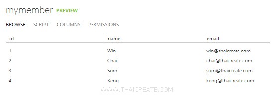 ตอนที่ 3 อ่าน Data จาก Table ของ Azure Mobile Services และแสดงผลบน Html และ Javascript