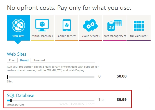 ตอนที่ 1 รู้จักกับ Service ของ Sql Azure Sql Database บน Windows Azure